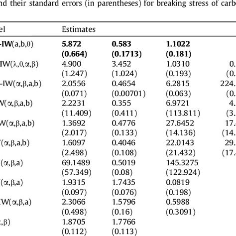 Schematic Representation Of Adaptive Type Ii Progressive Censoring Download Scientific Diagram