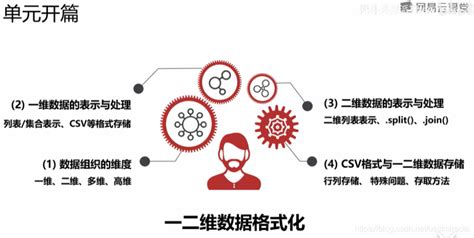 Python入门 第12讲 一二维数据格式化lsappendlinesplit什么意思 Csdn博客 Python入门 第12讲 一二维数据格式化lsappendlinesplit什么意思 Csdn博客