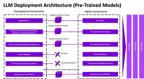 Promptbench The Litmus Test For Large Language Models By Praveen Govindaraj Jun 2023 Medium