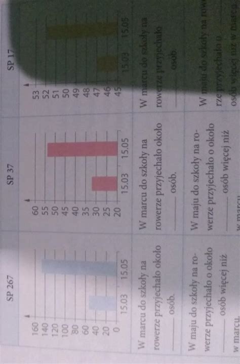 W tabeli pokazano wyniki ankiety przeprowadzonej w trzech szkołach 15