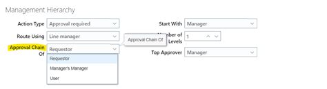 Worker Option Is Not Coming In The Approval Chain Drop Down Of Approve Performance Document