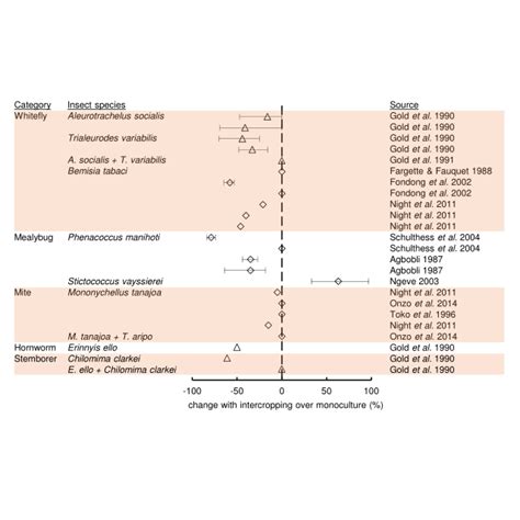 Trends In Cassava Production And Research Cassava Production Has Download Scientific Diagram