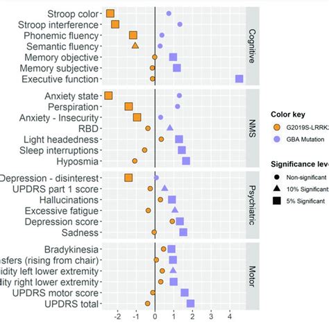 Results Standardized Effect Sizes Standardized Effect Sizes Divided Download Scientific