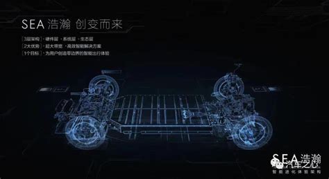 智能技术智能架构，百度吉利入局，中国新造车迎来双巨头凤凰网