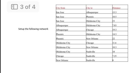 Solved Setup The Following Network Chegg