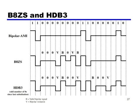 l8 signal encoding techniques