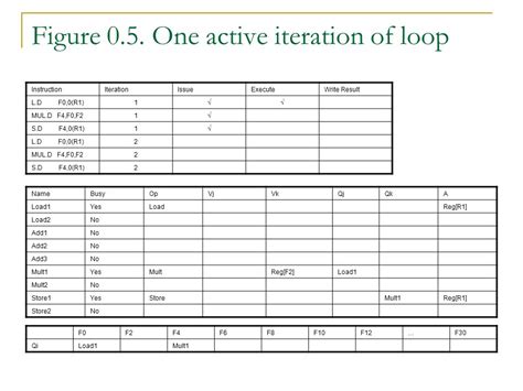 Csc Computer Architectures October Chapter Instruction Level Parallelism Its