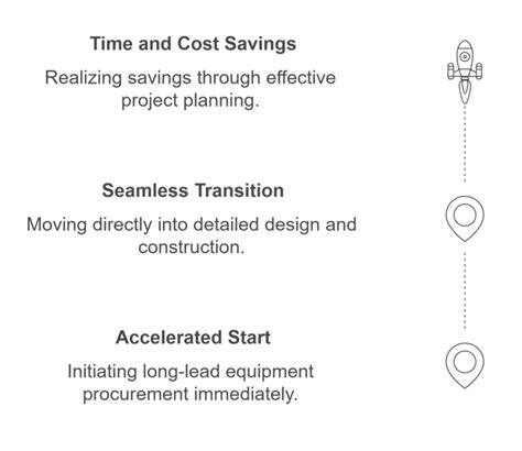 The Strategic Advantages Of Epc Execution In Energy Projects Energy Project Execution