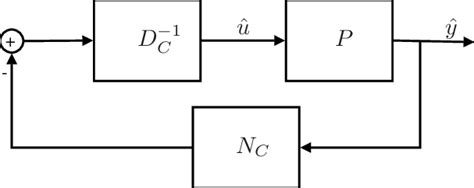 virtual closed loop associated to the definition of ¯ v c t