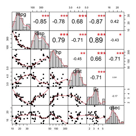 Multivariate Data Analysis With Excel Lokasinsolar
