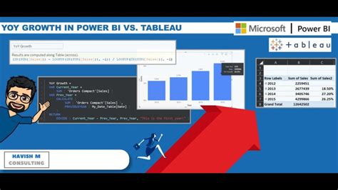 Havish Madhvapaty On Linkedin Yoy Growth In Power Bi Vs Tableau