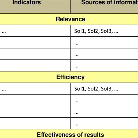 Standard Cpe Evaluation Matrix Download Table