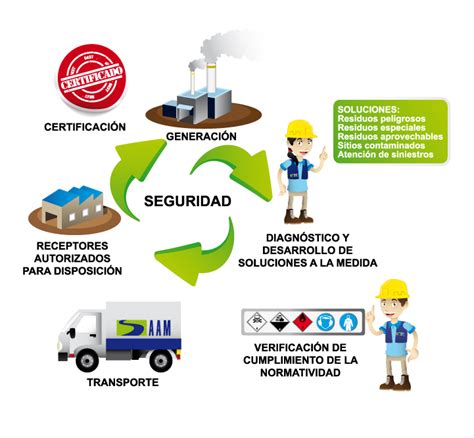 Principios De Conpes 3874 2016 Con La Política Ambiental Para La