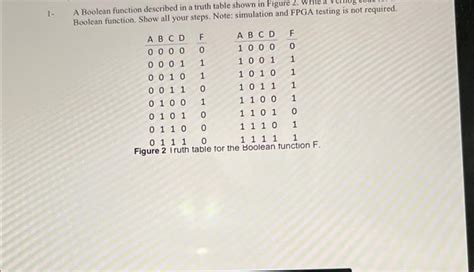 Solved A Boolean Function Described In A Truth Table Shown