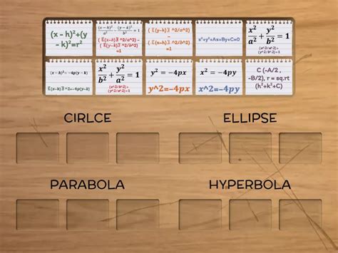 Conic Sections Equations And Formulas Group Sort