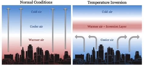 Pm 2 5 มาอีกแล้ว เตือน 3 เขต กทม ค่าฝุ่นเกินมาตรฐาน