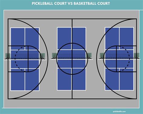 How Many Pickleball Courts Fit On A Basketball Court Prntbl
