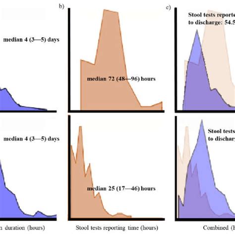 Discrepancies Of Identified Stool Pathogens In Biofire ® Gi Panel And Download Scientific