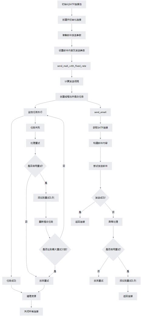 Smtp多线程发信示例之python邮件推送direct Mail 阿里云帮助中心