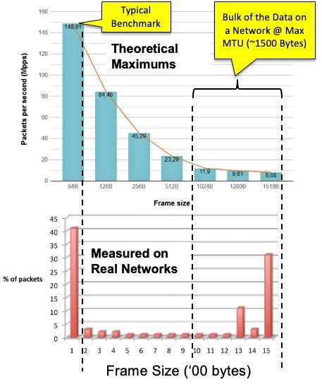 Supporting 4 X 100ge Tcam Vs Algorithm Based Solution Use Gme Mosys