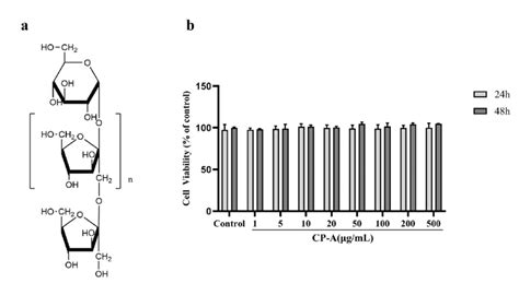 Cytotoxicity Of Cp A To Iec 6 Cells A The Chemical Structure Of Cp A