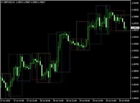 4 Trading Sessions Forex Breakout Indicator For Metatrader 4