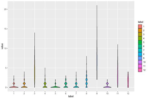 2 Visualizing Singlecellexperiment Or Spatialexperiment Objects Visualizing Single Cell Data