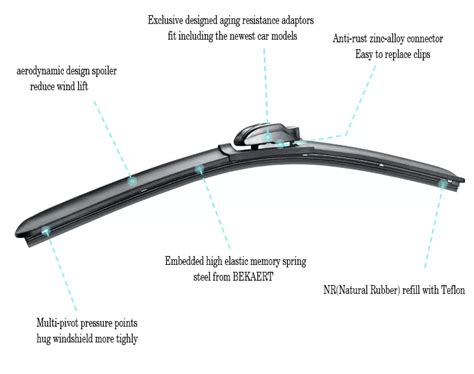 Flat Multifunctional Windscreen Wiper Best Beam Blade Wiper