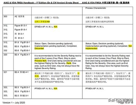 Halcon中文帮助手册「最新发布」aiag And Vda Fmea 手册勘误表 Csdn博客