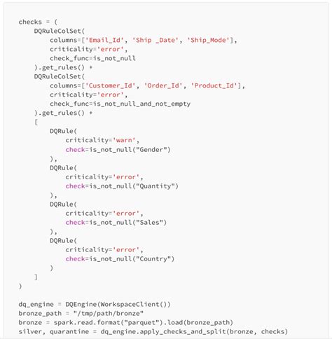 Boosting Data Quality With Databricks Dqx