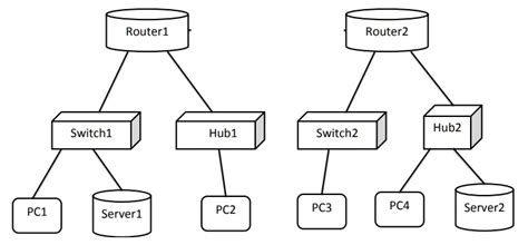 Solved Computer Networks