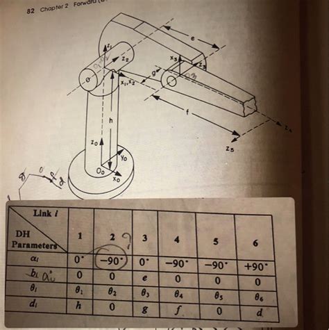 Solved Dh Parameters Please Derive The Dh Parameters For