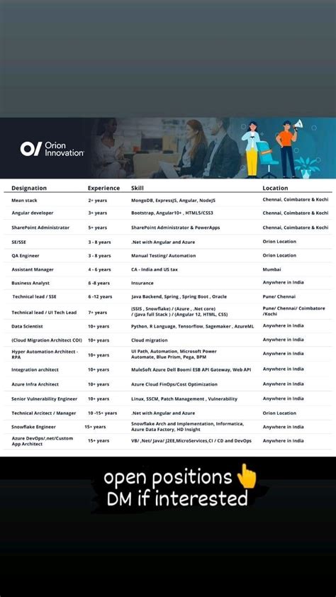 Amitha Arun On Linkedin Hiring Resume Orioninnovation