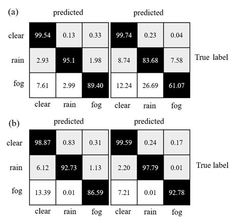 An Improved Point Cloud Denoising Method In Adverse Weather Conditions