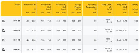 Modeling A Real Magnet — Magpylib 512dev31g09e277401 Documentation