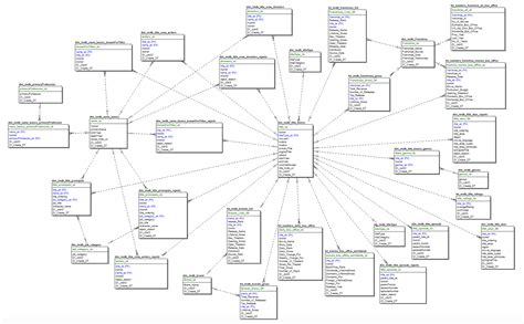 GitHub Mirajkarani IMDb Data Warehousing BI Implemented An