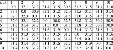 Jamming Suppression Levels Between Different Fd Codes Download
