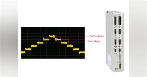 acs motion control servo drive modules allow positioning system speeds