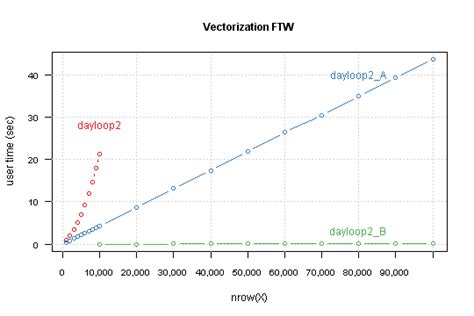 Performance Speed Up The Loop Operation In R Stack Overflow