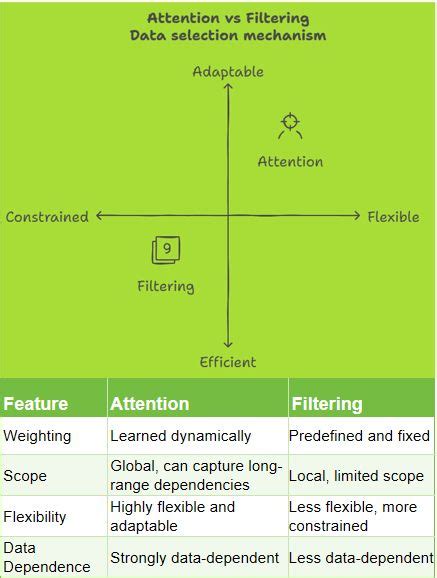 Alex Zhang On Linkedin Datascience Machinelearning Ai Attention