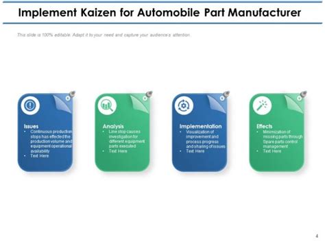 Kaizen Implementation Steps Planning Continuous Ppt PowerPoint