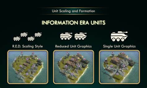 Unit Scaling And Formation Civfanatics Forums