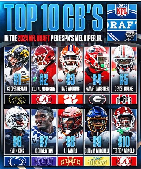 Top Cornerbacks 2024 Nfl Draft Jaine Georgeta