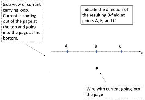 Solved Below Are Two Diagrams Of A Current Carrying Loop Of Chegg Com
