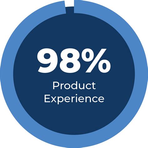 NetSupport DNA Evidencia De Impacto