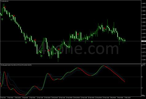 Qqe Indicators 4xone