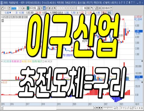 초전도체 구리 관련주 이구산업 주가 전망