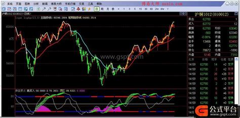 操盘要点博易指标 源码 博易大师公式 公式平台网