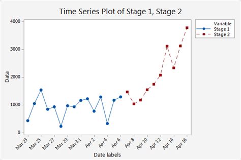 python - Create a single time series plot of multiple devices - Data Science Stack Exchange