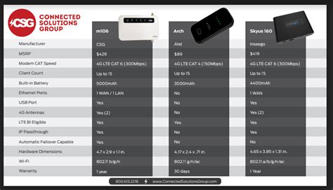 Gateway Vs Router Whats The Difference And Which One Should You